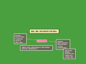 ROL DEL DOCENTE VIRTUAL - Mind Map